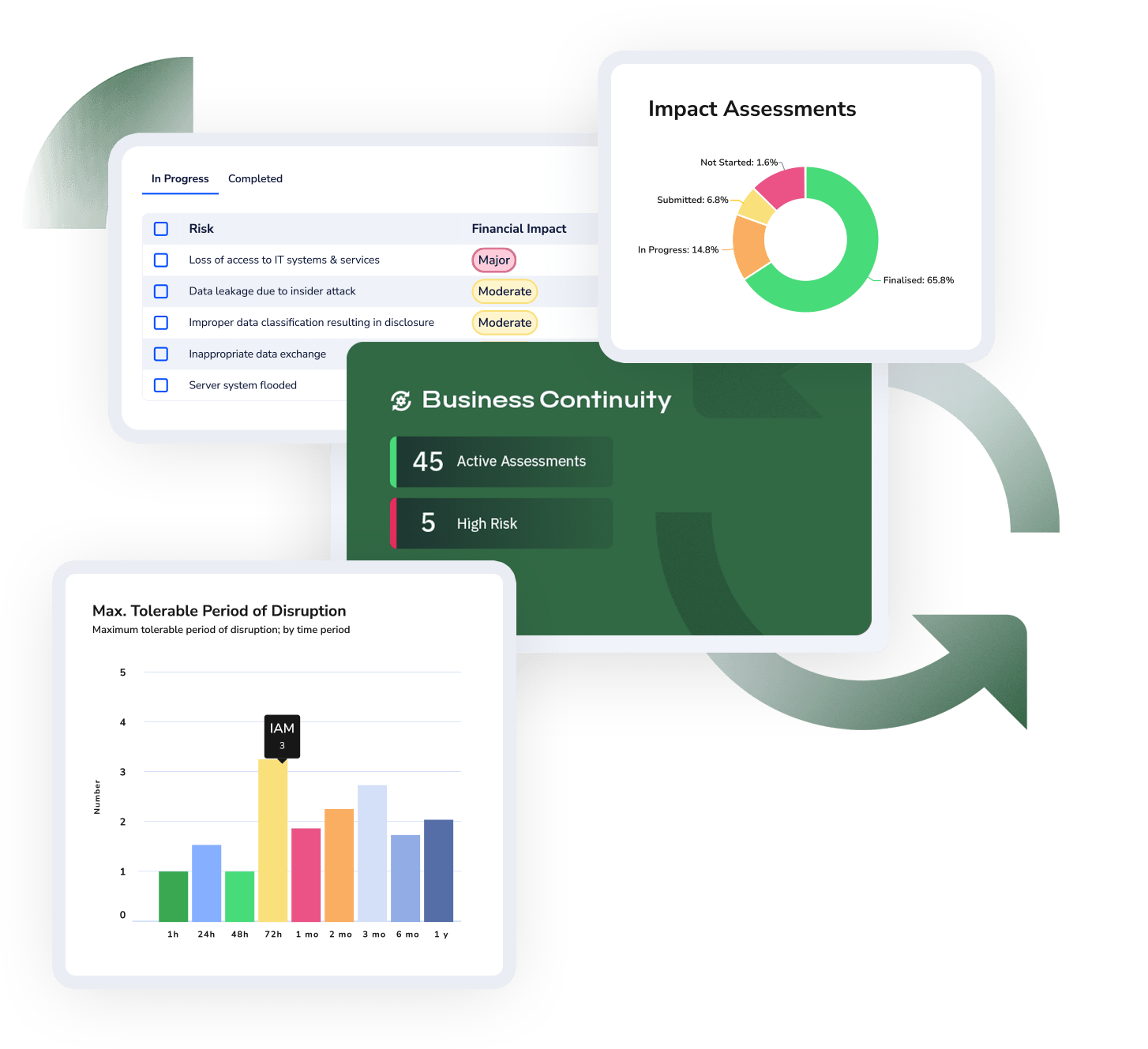 Business Continuity Management Software - SureCloud GRC